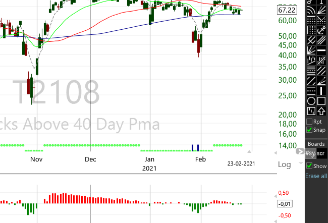 TC2000 Shared Chart Template from Global Trader