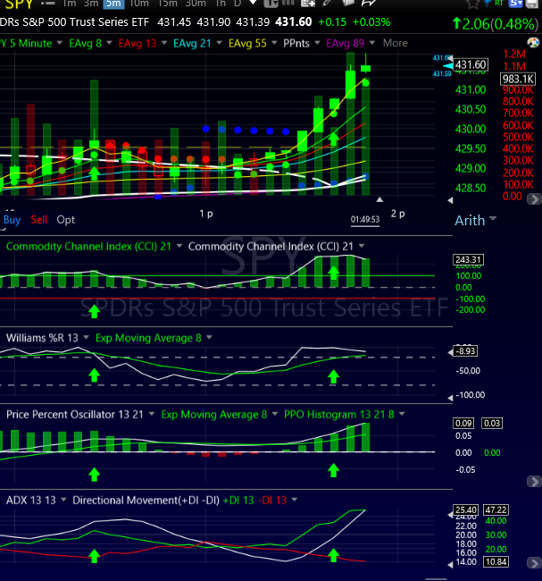 TC2000 Shared Chart from Wesley (WesTCName)