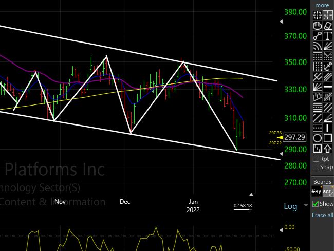 TC2000 Shared Chart from Vergara Investor