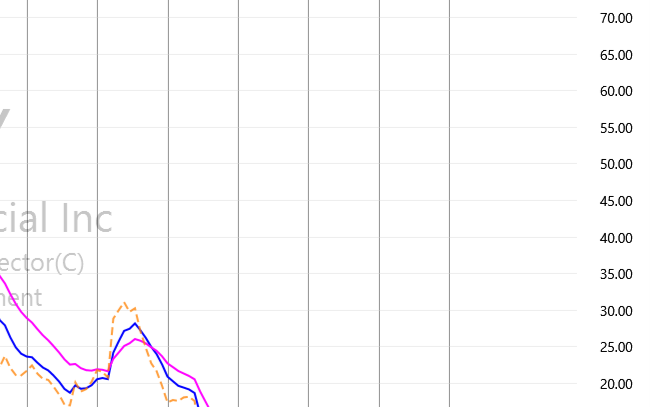 TC2000 Shared Chart from Steven (srisner)