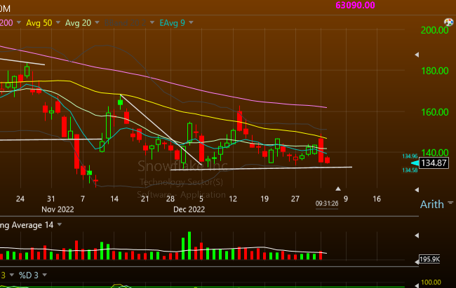TC2000 Shared Chart from Bulls on Wallstreet