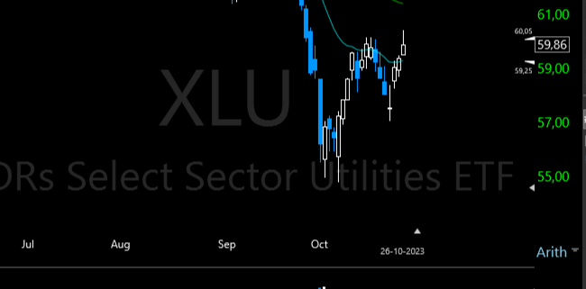 TC2000 Shared Layout from RobinM