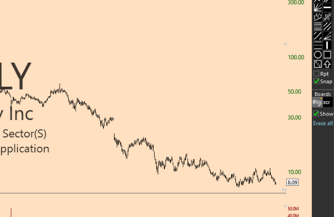 TC2000 Shared Chart Template from Easyguru