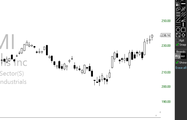 TC2000 Shared Chart Template from Easyguru