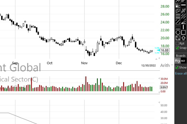 TC2000 Shared Chart Template from Easyguru