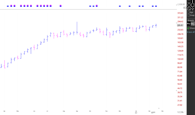 TC2000 Shared Chart Template from Richard Moglen