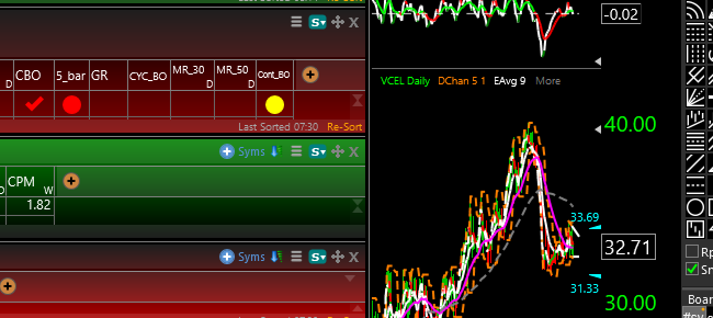 TC2000 Shared Layout from Frank R. Bunn
