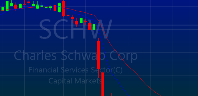 TC2000 Shared Layout from Garrett (DocHollitradez)