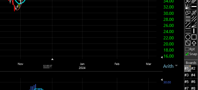 TC2000 Shared Chart Template from Mark (Nobletrading)