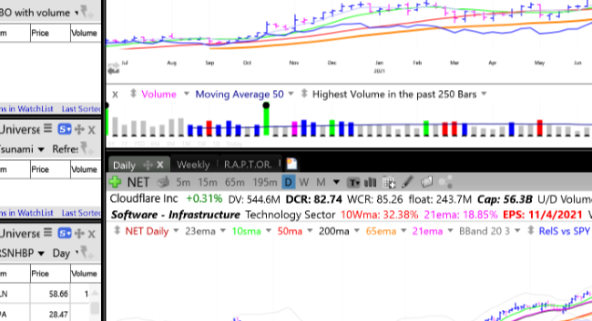 TC2000 Shared Layout from GIAN MASSIMO USAI (APT)