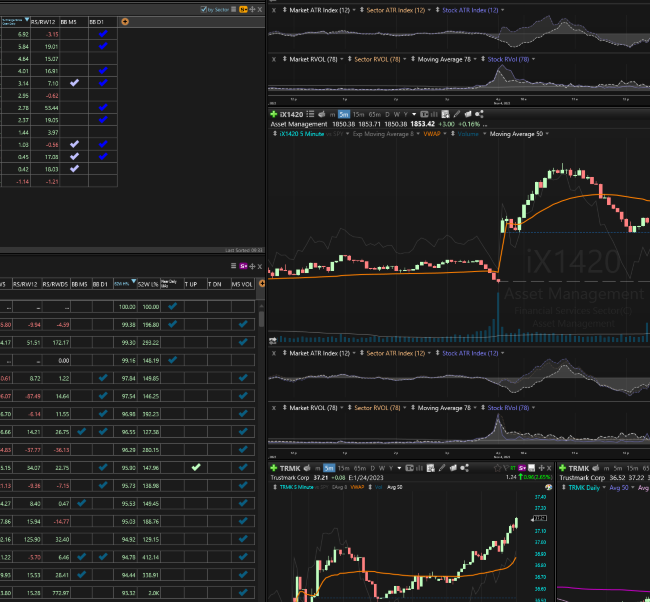 TC2000 Shared Layout from David (owensd81)