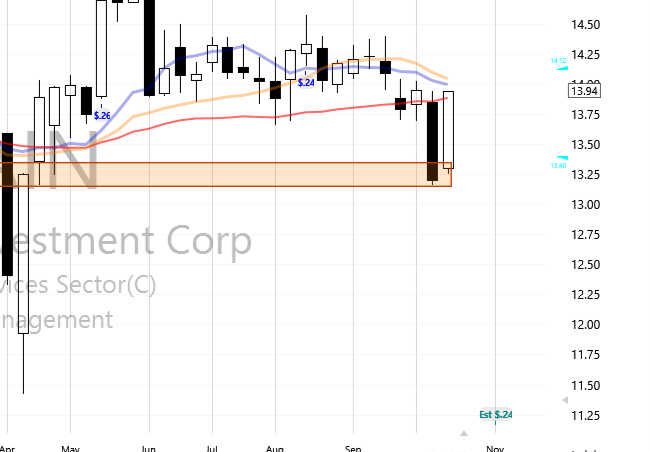TC2000 Shared Chart from Steven (srisner)