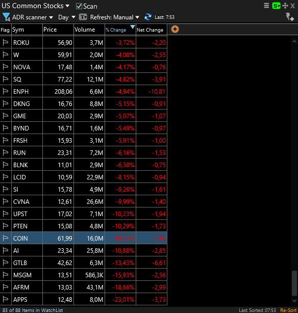 TC2000 Shared Layout from RobinM