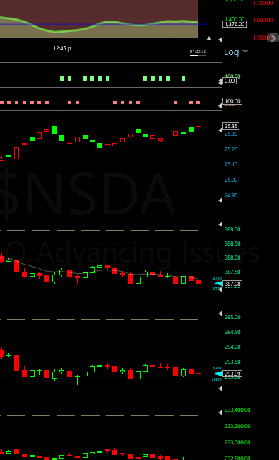 TC2000 Shared Chart from Marigold (mzgold)
