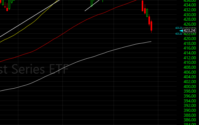 TC2000 Shared Chart from (damianp)