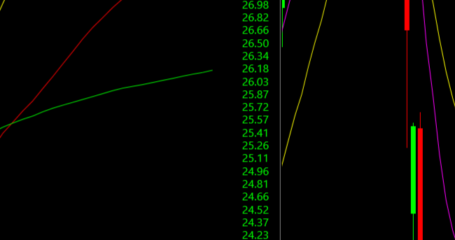 TC2000 Shared Layout from Morgan Trades