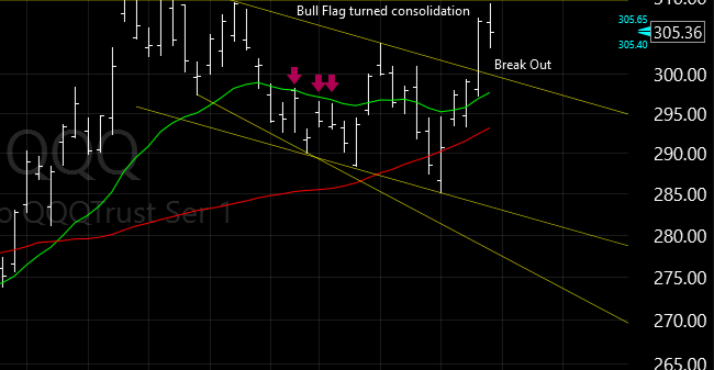 TC2000 Shared Chart from Christopher (alphalord)