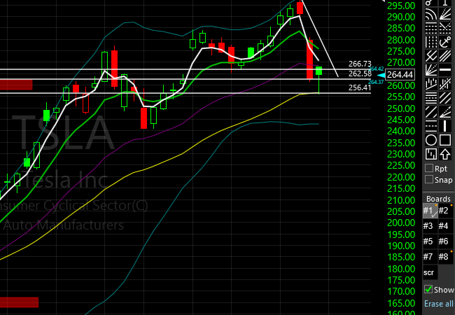 TC2000 Shared Chart from Donald Williams