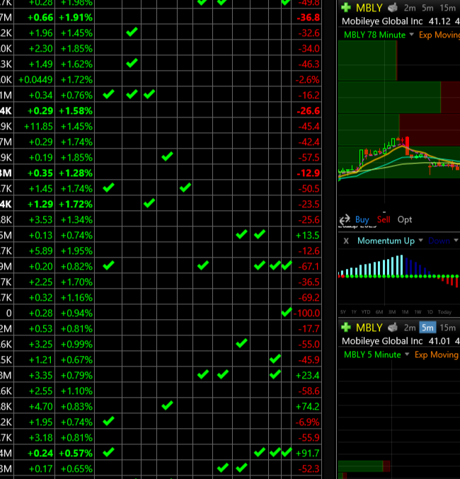 TC2000 Shared Layout from Nathan (LarryLivingston)