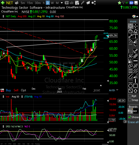 TC2000 Shared Chart from Therese (Tradery)