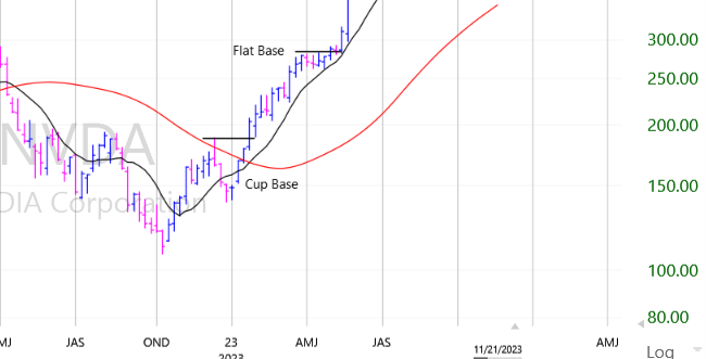 TC2000 Shared Chart from (xTDGS)
