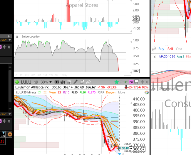 TC2000 Shared Layout from Sundeep (LifelongEdge)