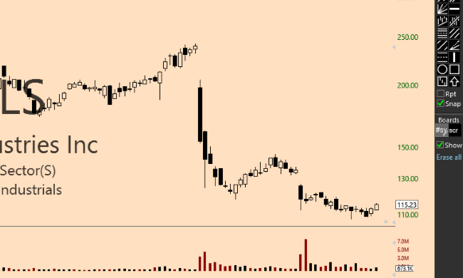 TC2000 Shared Chart Template from Easyguru