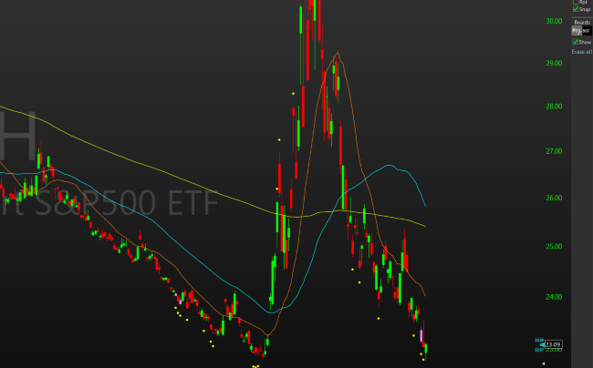 TC2000 Shared Chart Template from Jeffrey (Iondoc)