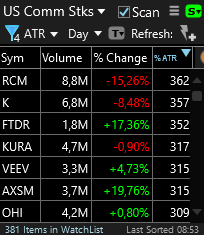 TC2000 Shared EasyScan® from RobinM