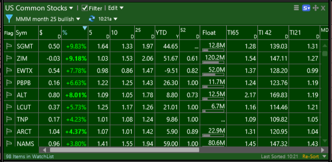 TC2000 Shared Layout from Easyguru
