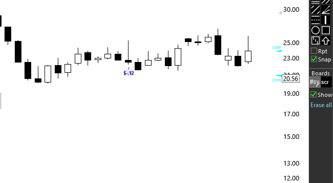 TC2000 Shared Chart from Easyguru