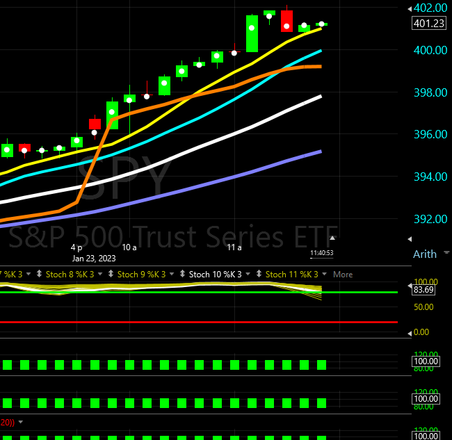 TC2000 Shared Chart from Donald (golfmedic)