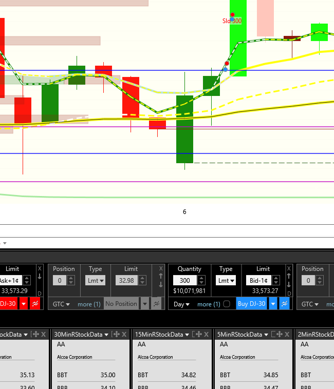 TC2000 Shared Layout from Ramon (rmoscat)