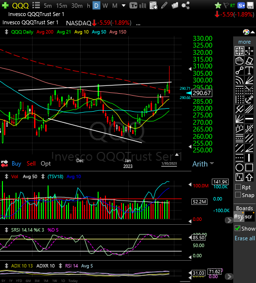 TC2000 Shared Chart from Therese (Tradery)