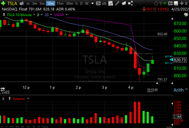 TC2000 Shared Chart from Chris (shredder72)