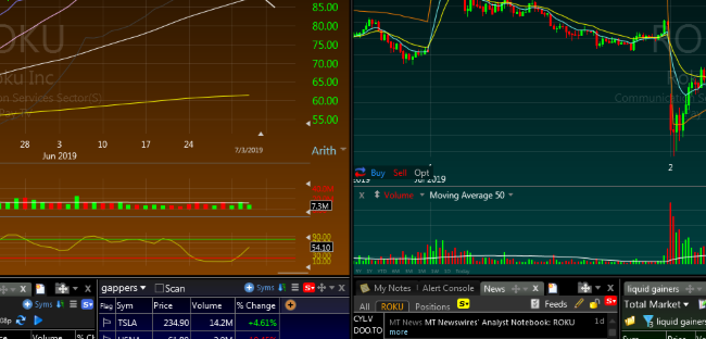 TC2000 Shared Layout from Bulls on Wallstreet