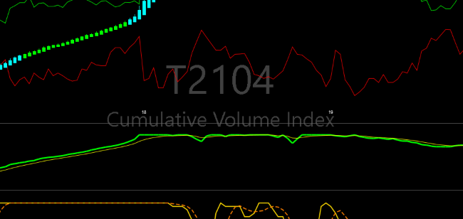 TC2000 Shared Layout from MAJED (majidxxxx)