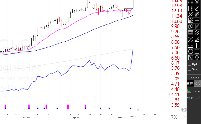 TC2000 Shared Chart Template from Richard Moglen