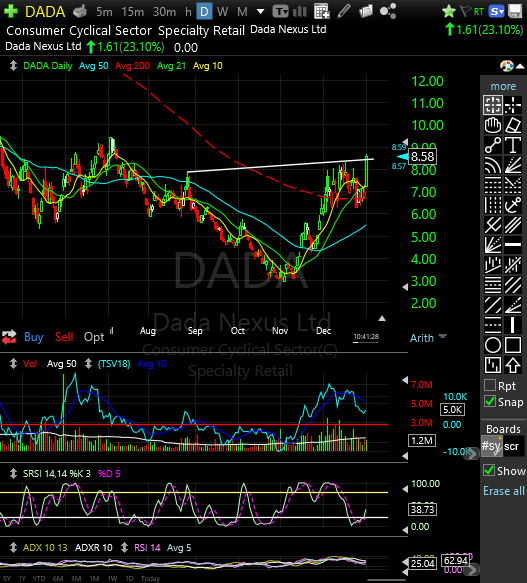 TC2000 Shared Chart from Therese (Tradery)