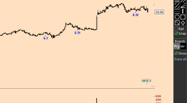 TC2000 Shared Chart Template from Easyguru