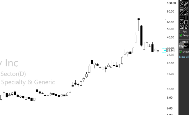 TC2000 Shared Chart Template from Easyguru
