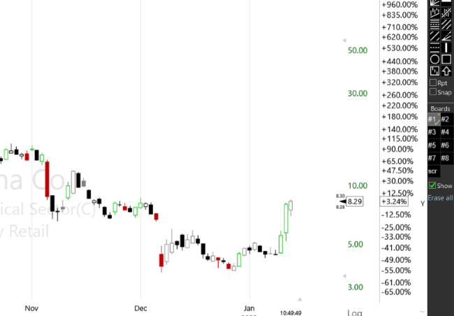 TC2000 Shared Chart Template from Glenn-Erik (glennerik)