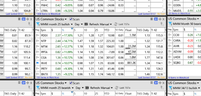 TC2000 Shared Layout from Easyguru