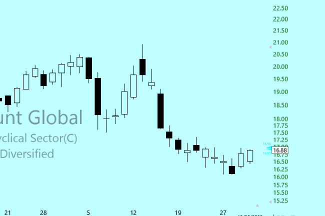 TC2000 Shared Chart Template from Easyguru