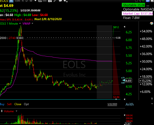 TC2000 Shared Chart from Marcus (mjthuna)