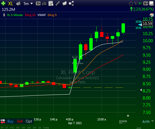 TC2000 Shared Chart from Bulls on Wallstreet