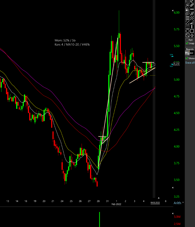 TC2000 Shared Chart from Boris (ger0)