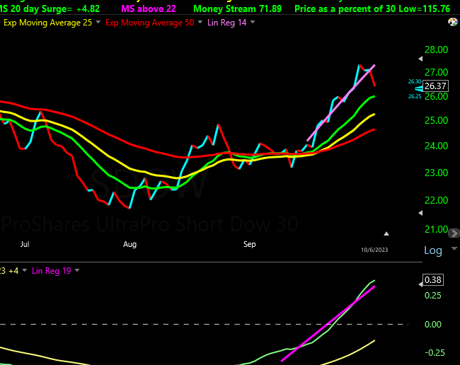 TC2000 Shared Chart from Herbert (herbj)