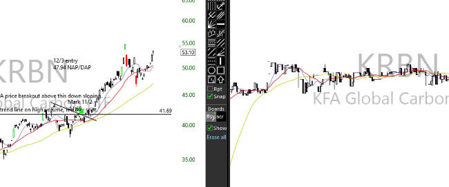 TC2000 Shared Layout from George (georgep909)
