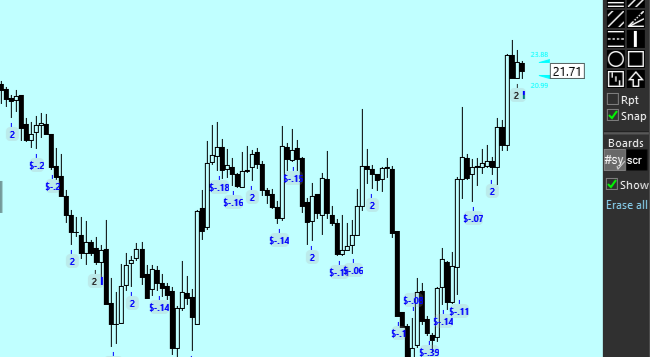 TC2000 Shared Chart Template from Easyguru